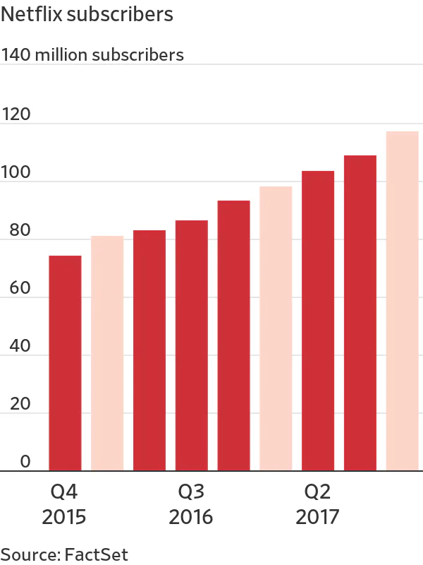 Netflix Earnings: 5 Tech Predictions from the Experts