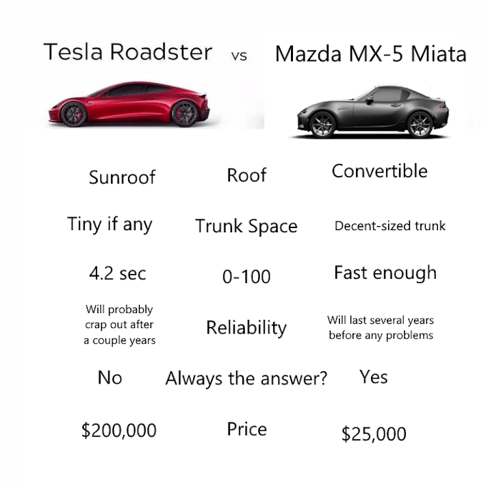 People are Roasting the Tesla Roadster with Memes