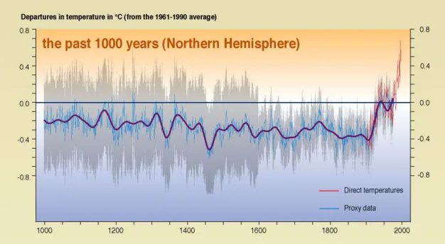 When Climate Change Denial Morphs Into Libel, Science Gets a Day in Court