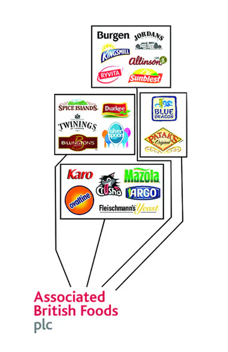 Ten Brands Control Everything We Eat
