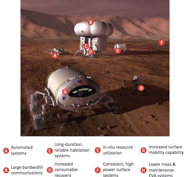 NASA’s Developing a Whopping 40 Technologies for Its Mars Mission