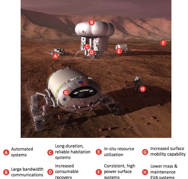 NASA’s Developing a Whopping 40 Technologies for Its Mars Mission