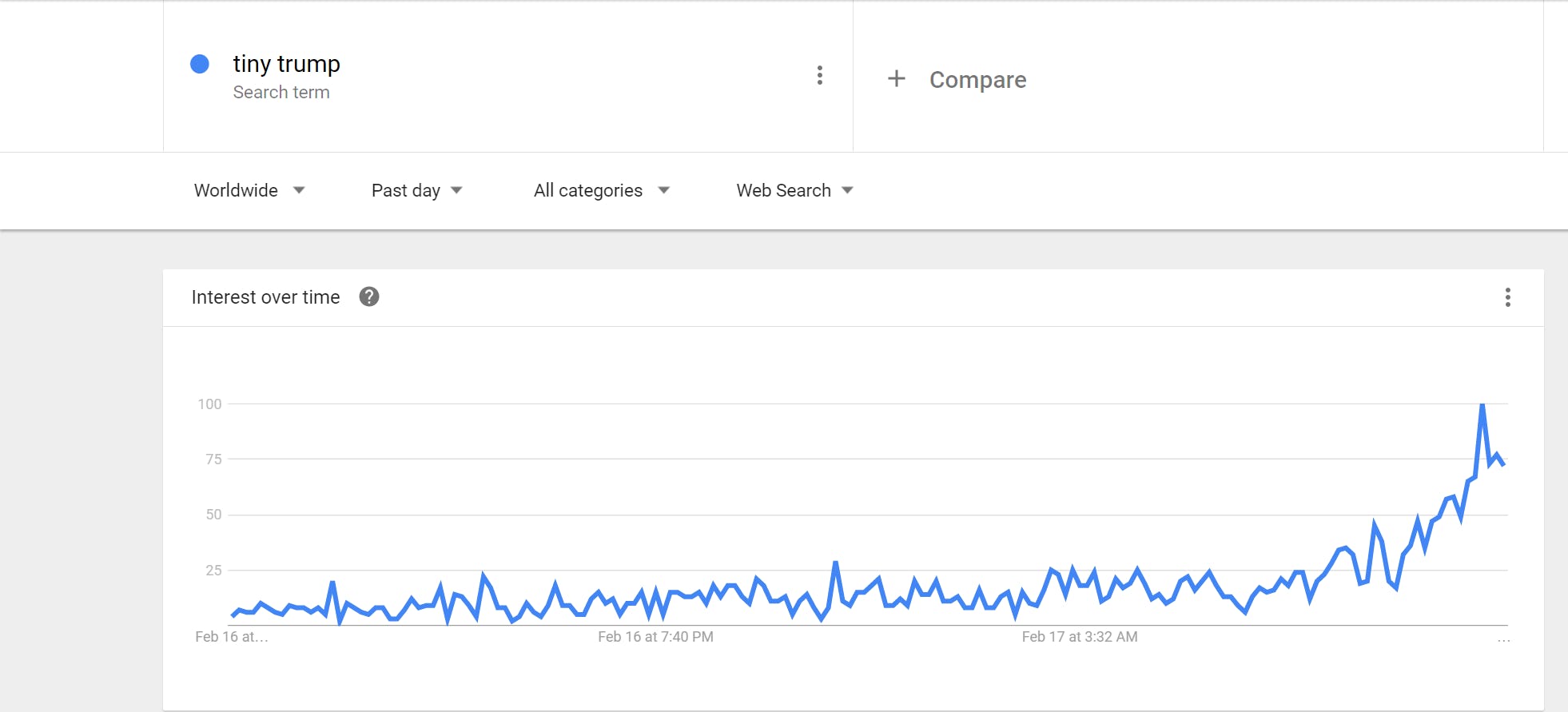 Tiny Trump Is the Internet's Latest Meme Obsession