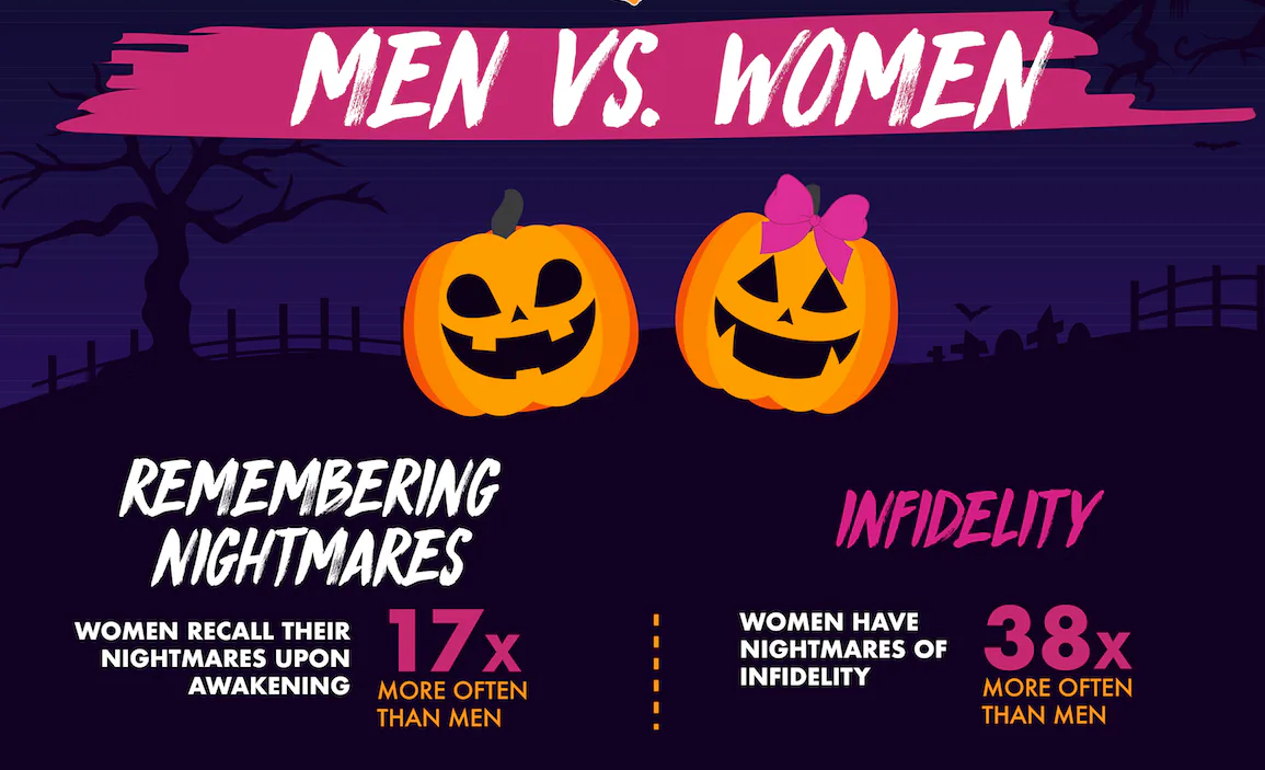 US Map Shows Nightmares by State: Murder, Falling, Personal Attacks