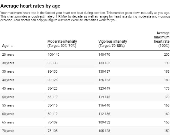 5 tips for people who obsessively track their heart rate