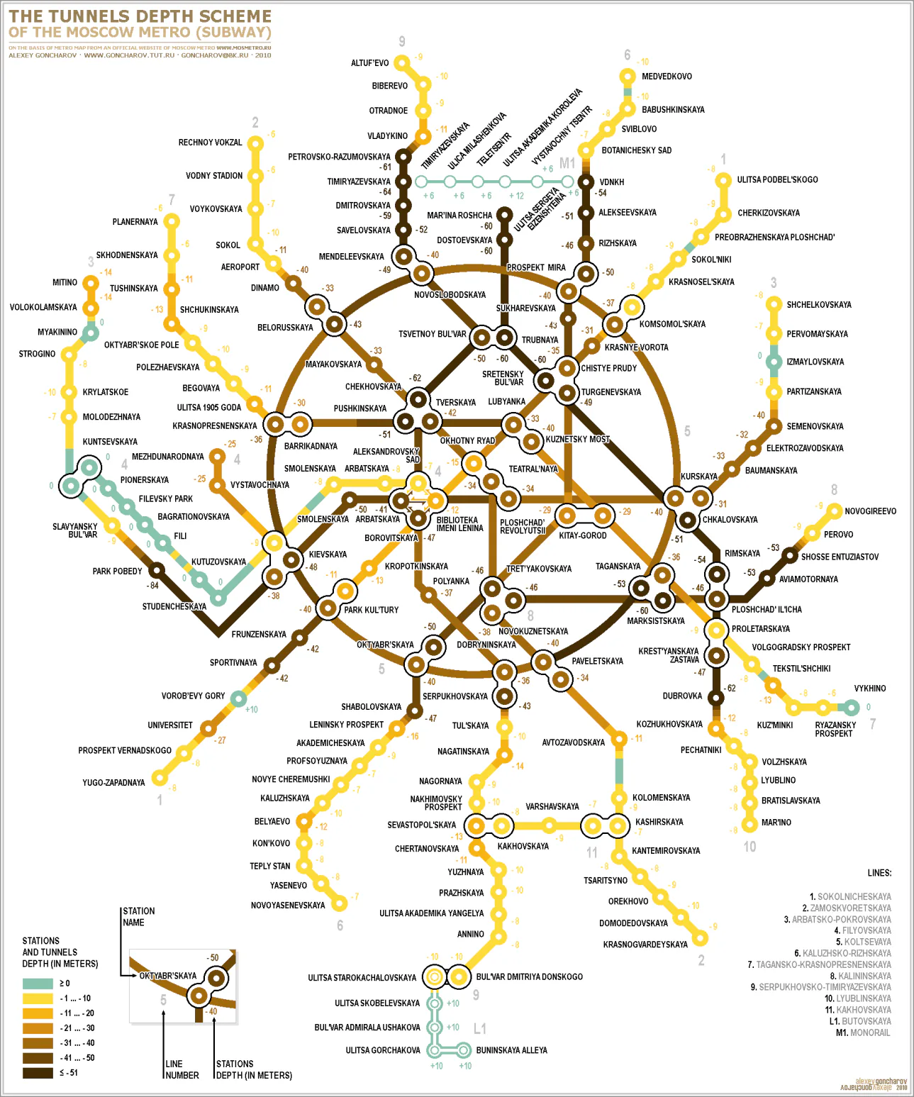 This Map Reveals How Incredibly Deep Moscow's Metro Runs