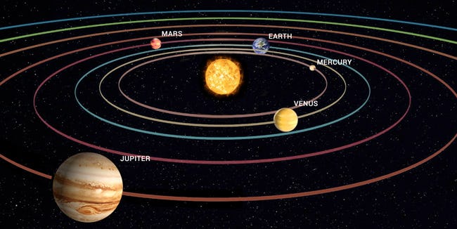 does sunlight reach jupiter