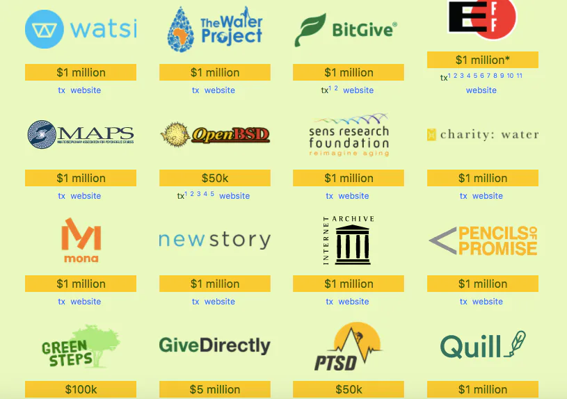 Bitcoin-Rich Pineapple Pledges $4 Million to MDMA Research