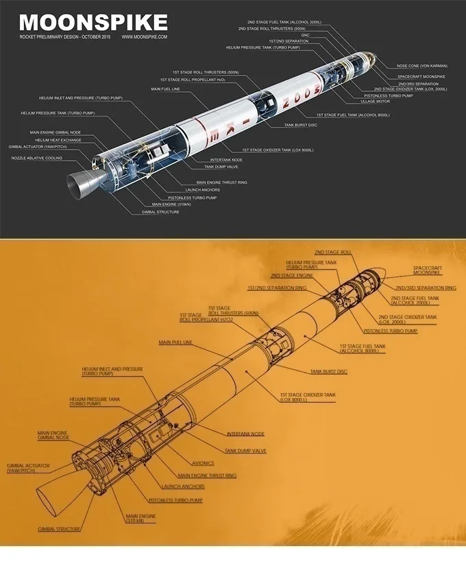 The Campaign for the World's First Crowd-Funded Moon Rocket is Sputtering