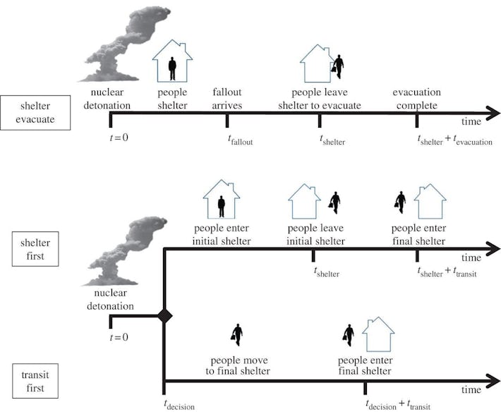 How to Survive a Nuclear Attack, According to Science
