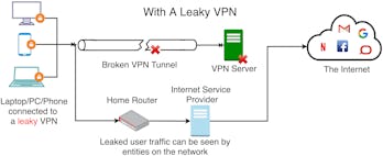 VPN Services: There's Bad News About All Those Good Reviews