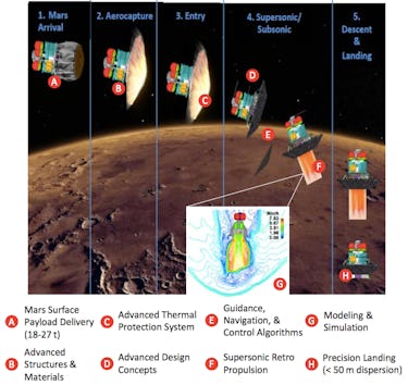 NASA’s Developing a Whopping 40 Technologies for Its Mars Mission