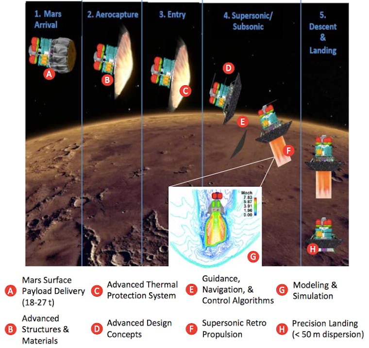 NASA’s Developing a Whopping 40 Technologies for Its Mars Mission