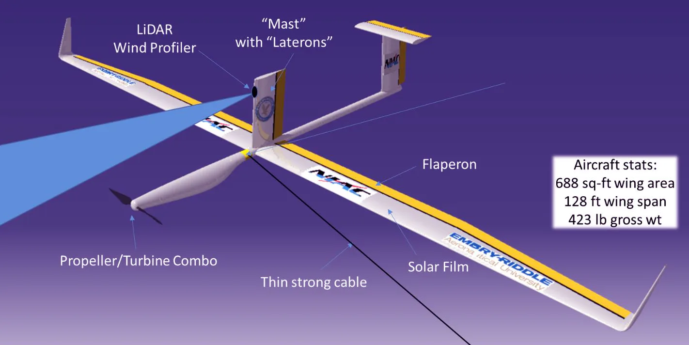 Magnetospheres and More: NASA Just Funded These 8 Bizarre Projects