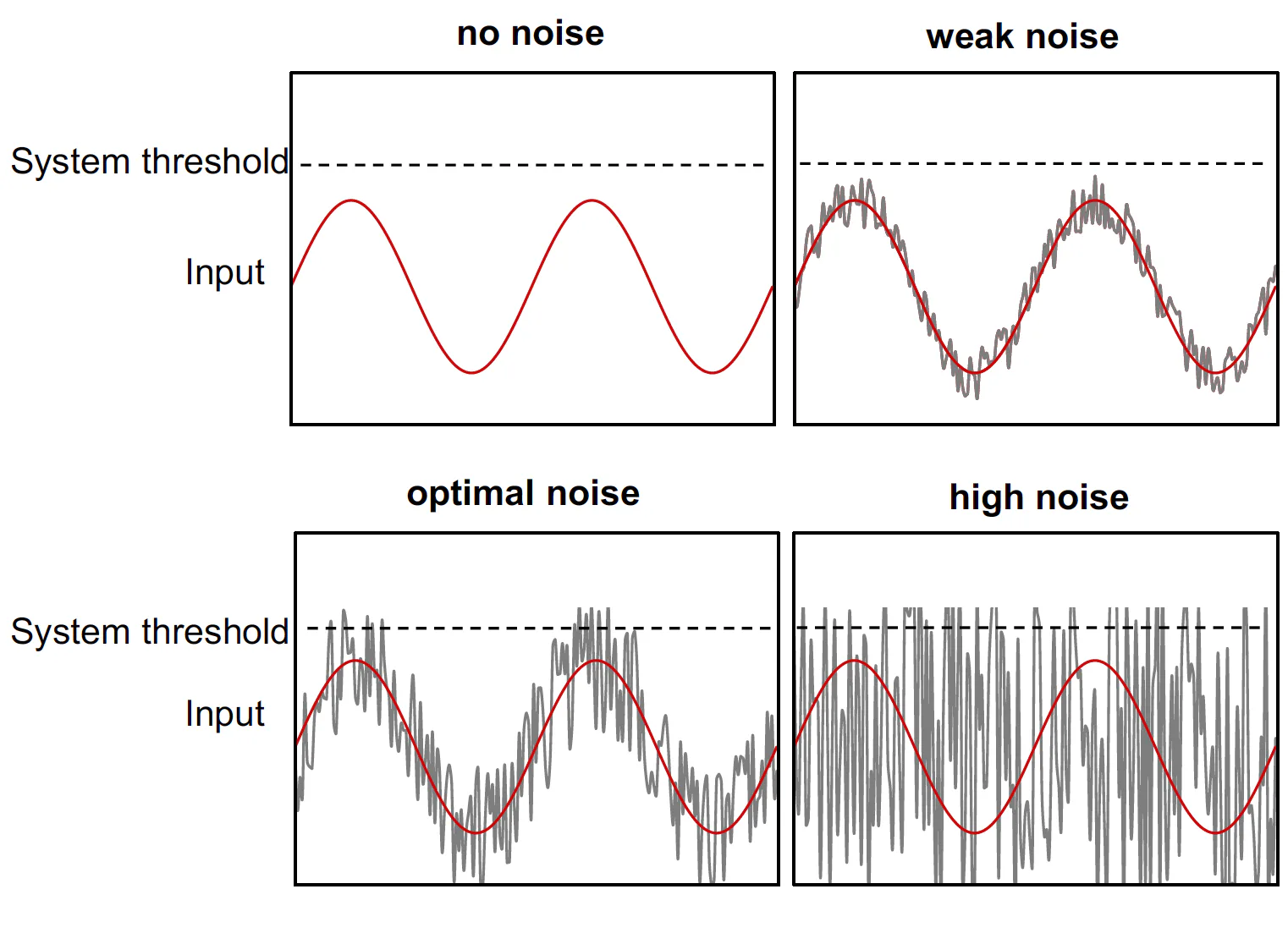 Scientists Identify One Key Benefit of Listening to Music While You Work