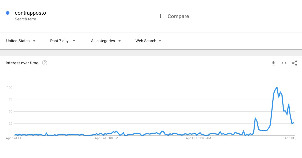 What Is Contrapposto? Queer Eye's Antoni Porowski's Artistic Thirst Trap