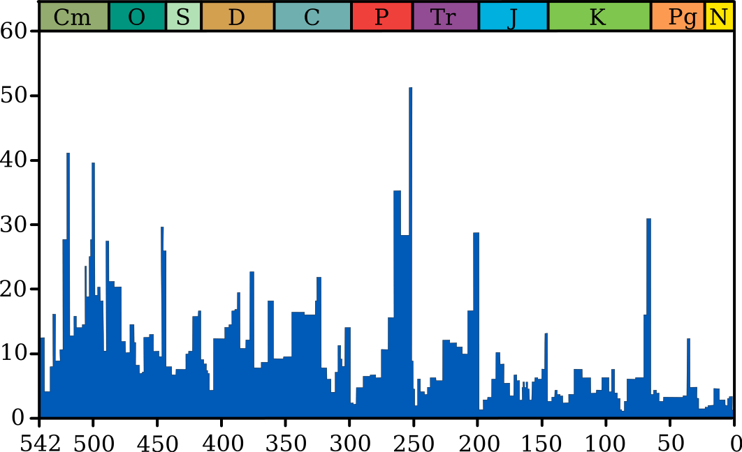 Volcanoes Reveal Clues to How Humanity Will Cause Its Own Mass Extinction