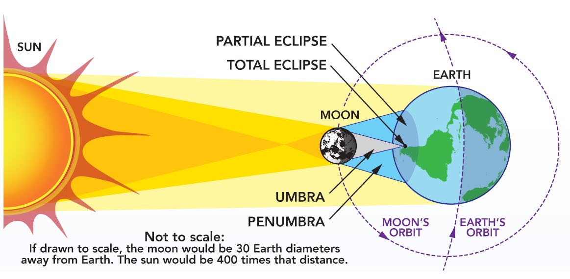 How to Watch the South American Total Solar Eclipse on Tuesday, July 2