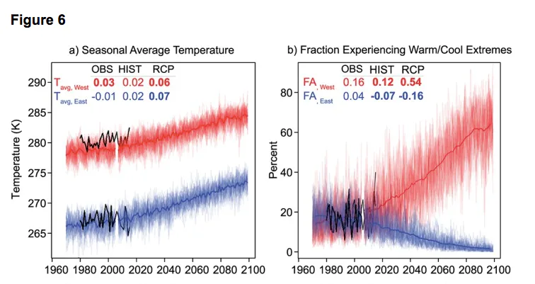 Cold Weather Doesn't Negate Global Warming: Here's the Science Why