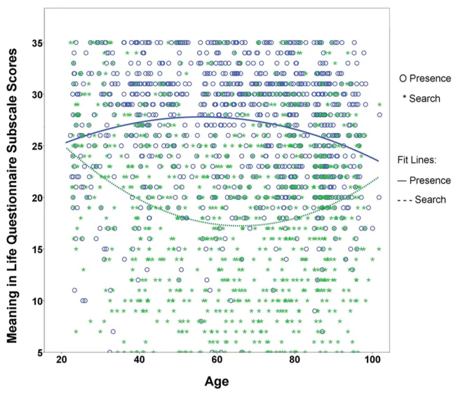 Scientists pinpoint the age you're most likely to find meaning in life