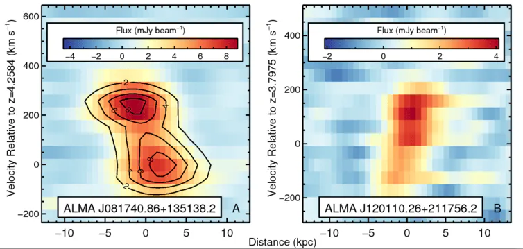 How the ALMA Telescope Discovers Distant Galaxies
