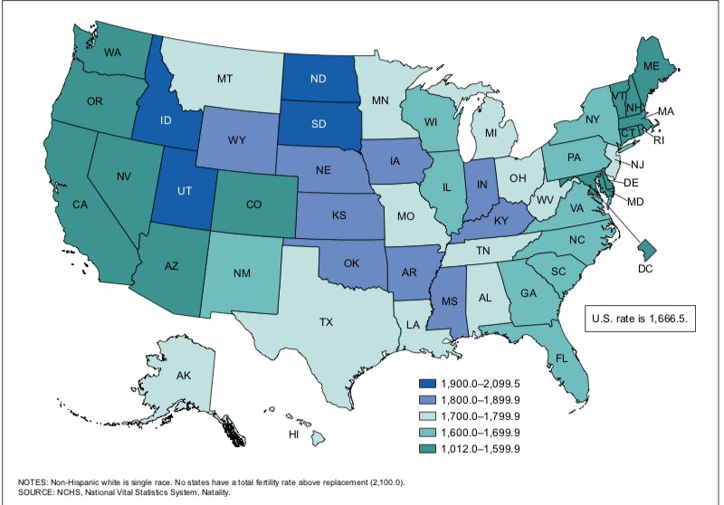 US Fertility Rates Are Declining, but Not in South Dakota and Utah