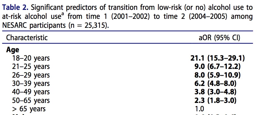 US Alcohol Study Shows Increased Likelihood That You Drink Way Too Much