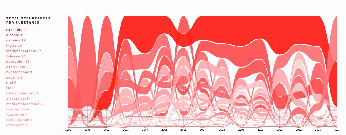 'Erowid' Analysis Finds People Like Cannabis No Matter What Other Drug ...