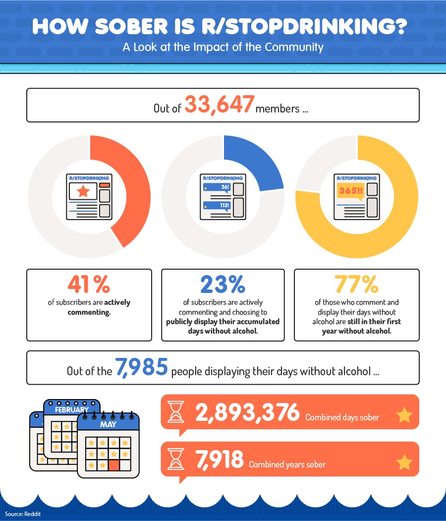 How Reddit is Helping People With Alcoholism
