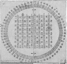 Gottfried Wilhelm Leibniz: How the ‘I Ching’ Inspired His Binary System