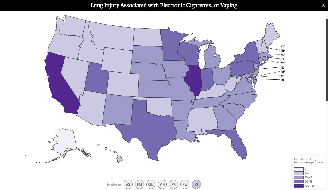 Why the symptoms of vaping-related illness could be confused for the flu