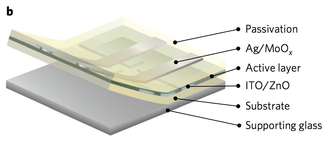 Researchers Develop Solar Cells That Can Be Woven Onto Clothing