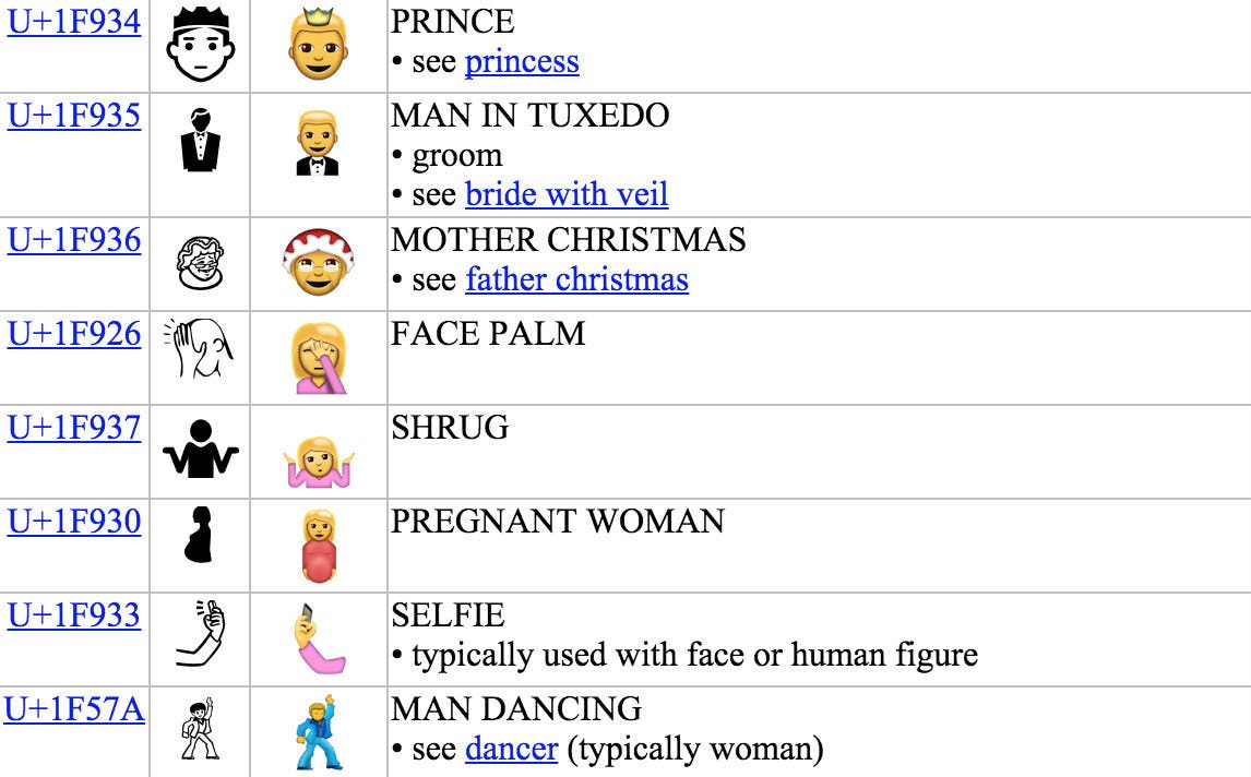 Peek at the New Emojis Coming in 2016