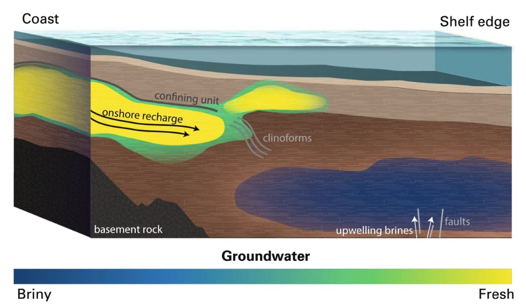 A Huge Freshwater Reservoir Has Been Discovered Deep Beneath the Atlantic
