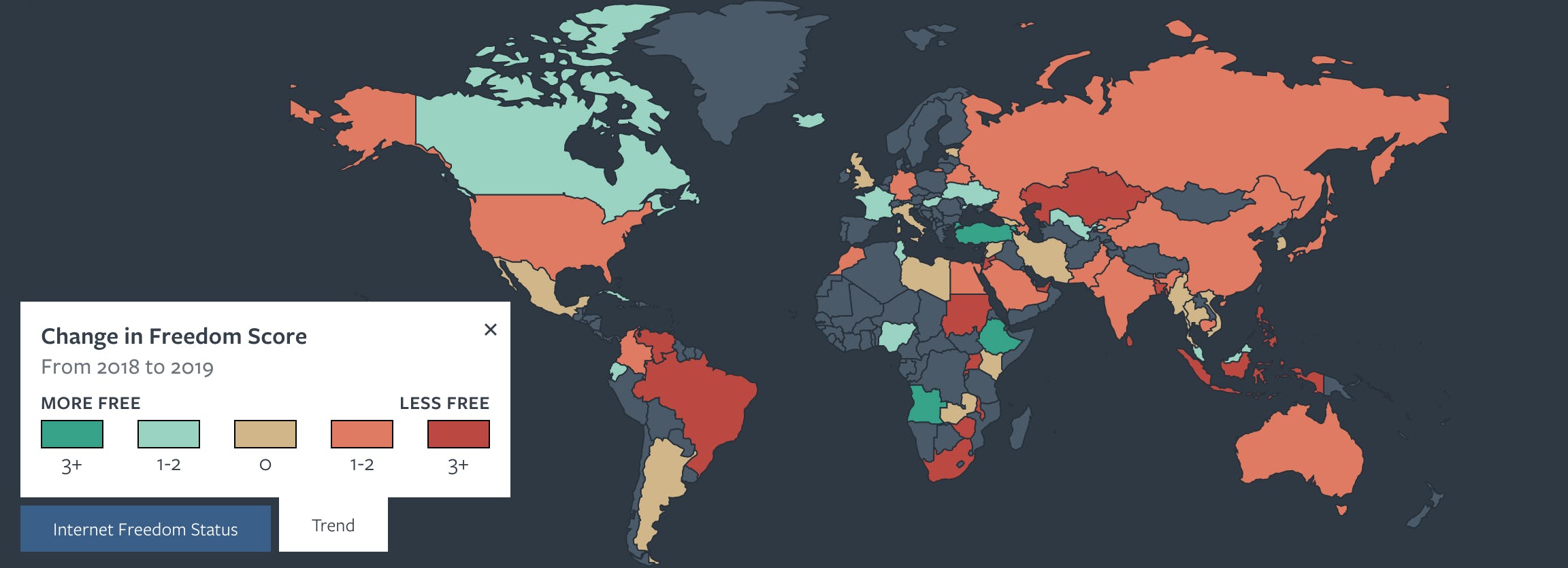 freedom network issues