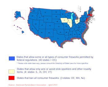 Where to Buy Legal Fourth of July Fireworks