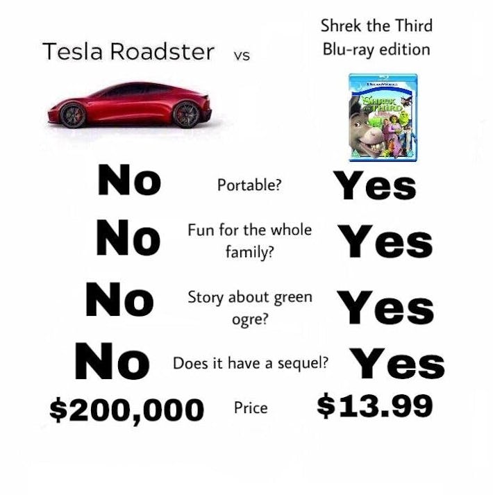 People are Roasting the Tesla Roadster with Memes