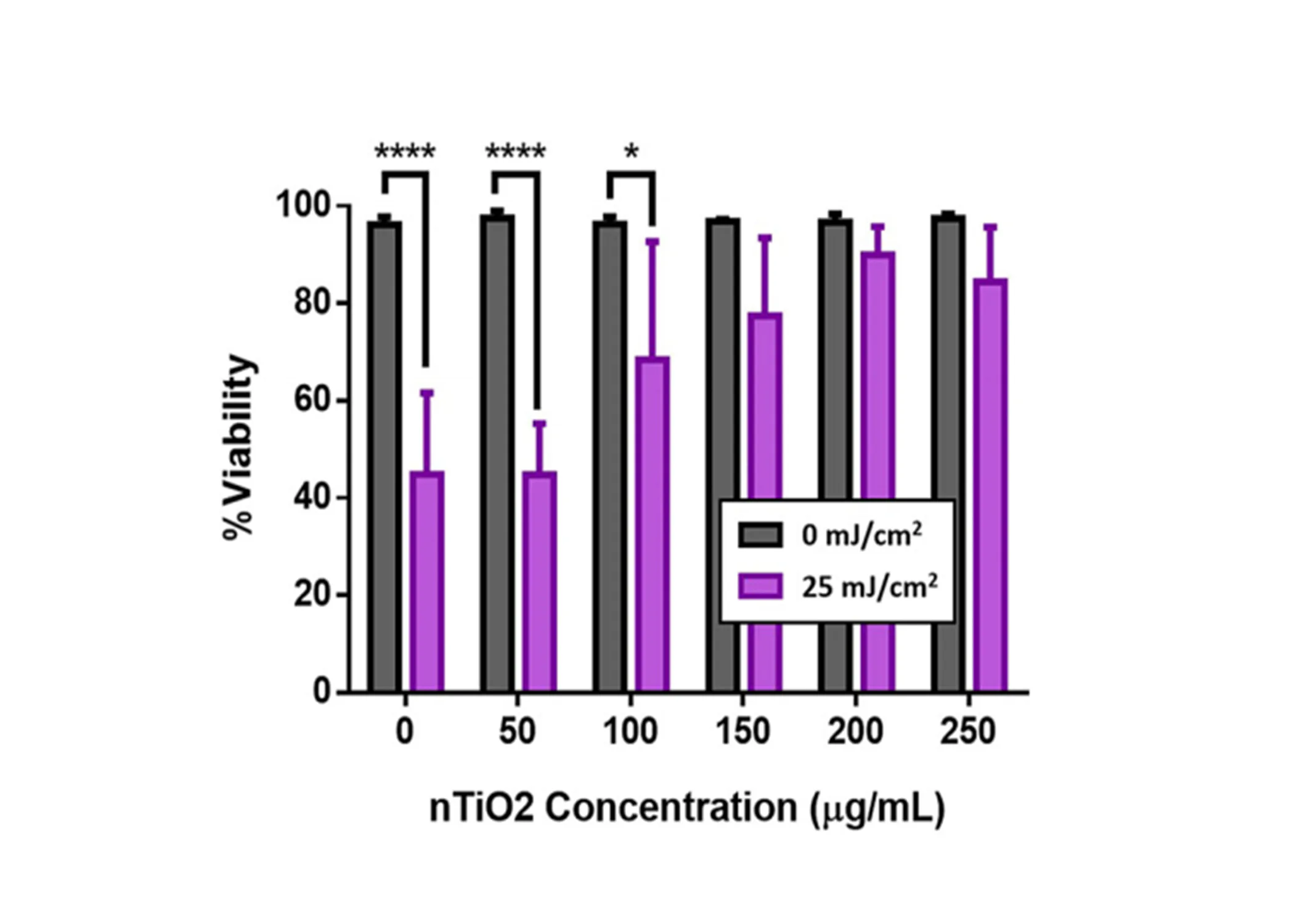 Is Titanium Dioxide in Sunscreen Safe for Skin? New Study Provides Answers