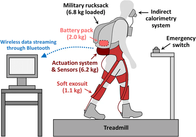 This Smart Exosuit Could Be Worn by the First Responders of the Future