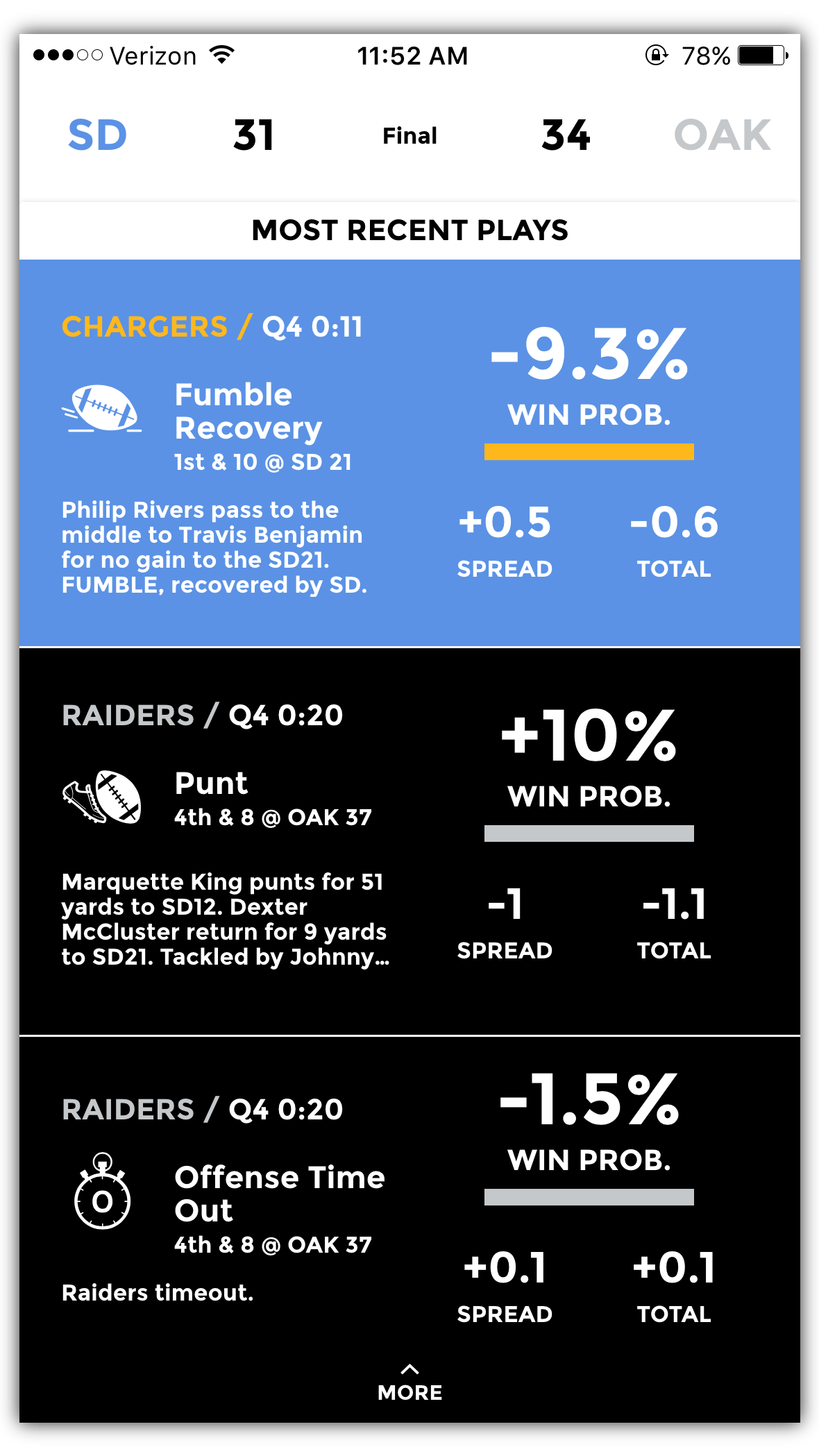 Real-Time Win Probability Will Change NFL Football Forever