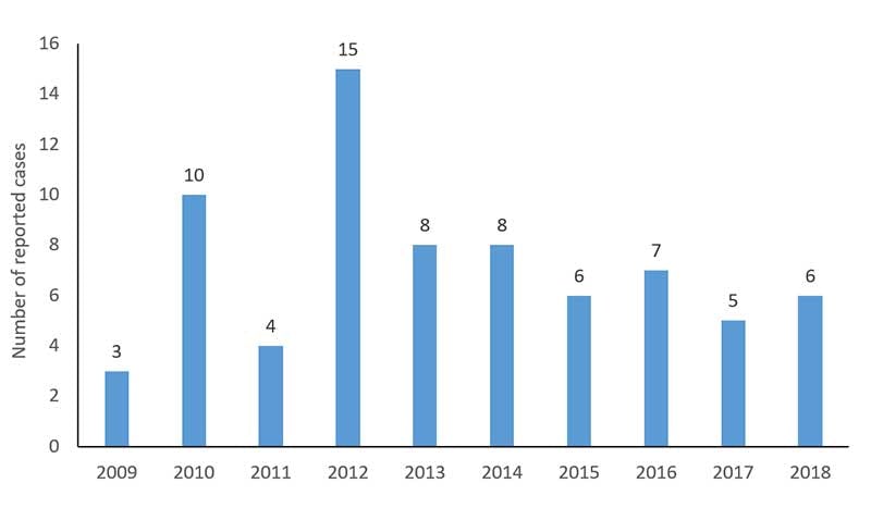 Florida, Massachusetts, Michigan EEE maps show a spike in 2019 for cases
