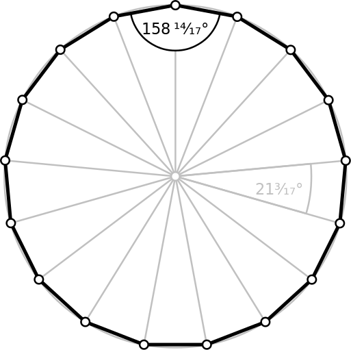 Johann Carl Friedrich Gauß Changed History With His 17-Sided Shape