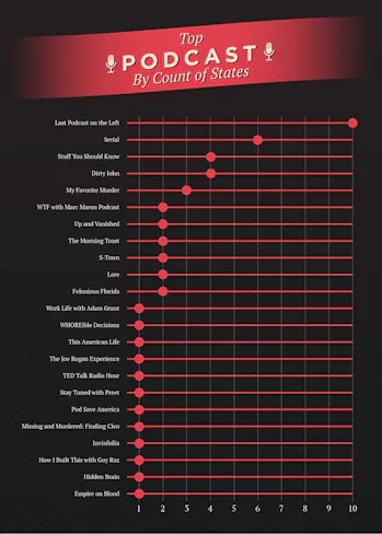 Map Shows the Most Popular Podcasts in Every State
