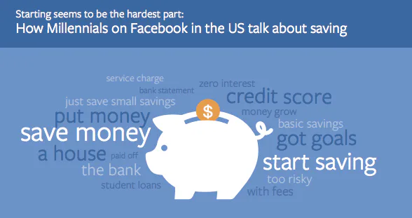Facebook Millennial Study Shows We Want to Pay Debt and Save