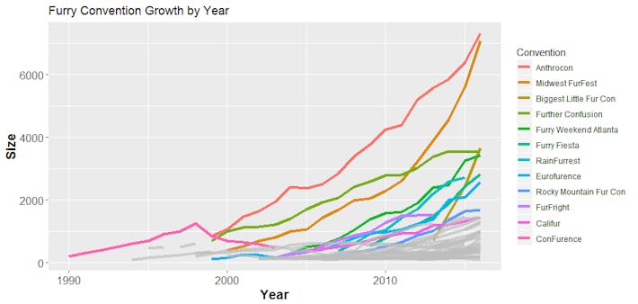New Data Shows Furries Are Rapidly Growing in Number - But Why?