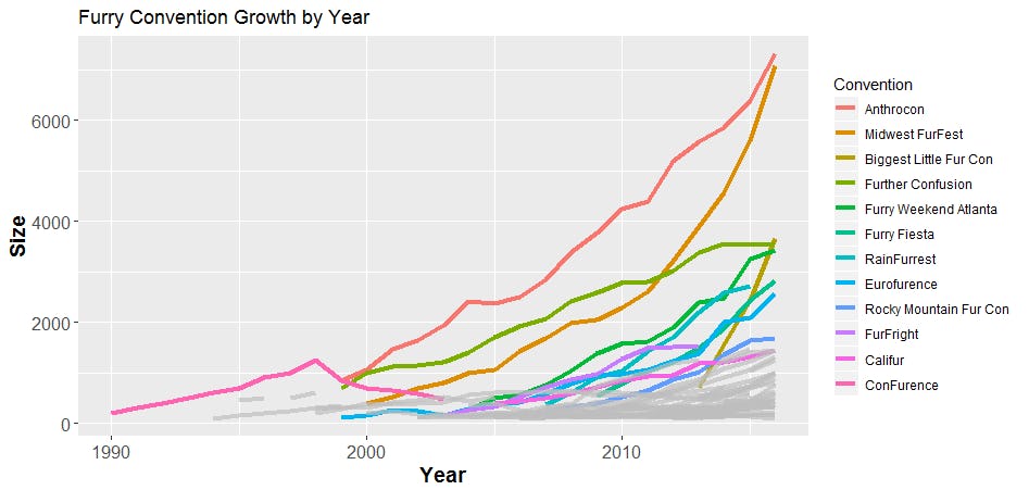 New Data Shows Furries Are Rapidly Growing in Number - But Why? New Data Shows Furries Are Rapidly Growing in Number - But Why?