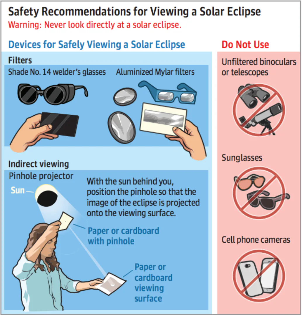 How to View the Total Solar Eclipse on Monday Without Frying Your Eyes