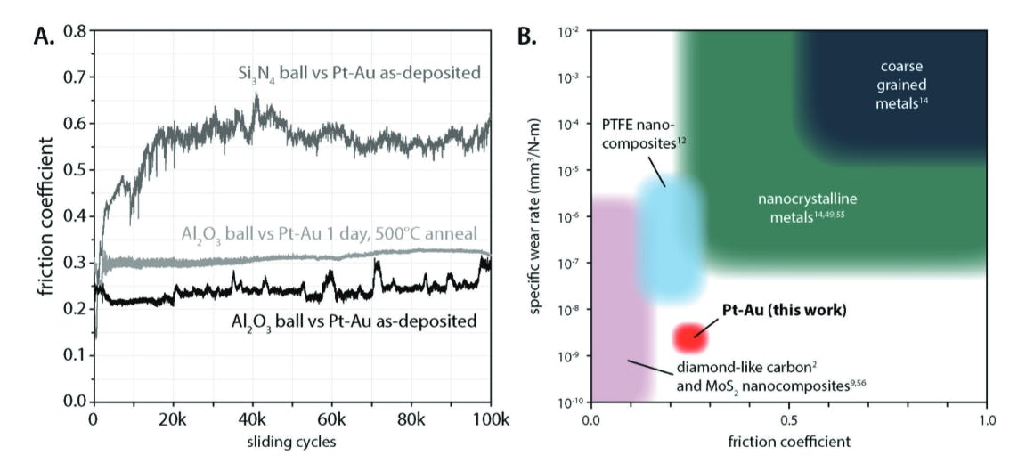"Most Wear-Resistant Metal Alloy in the World" Developed in New Mexico