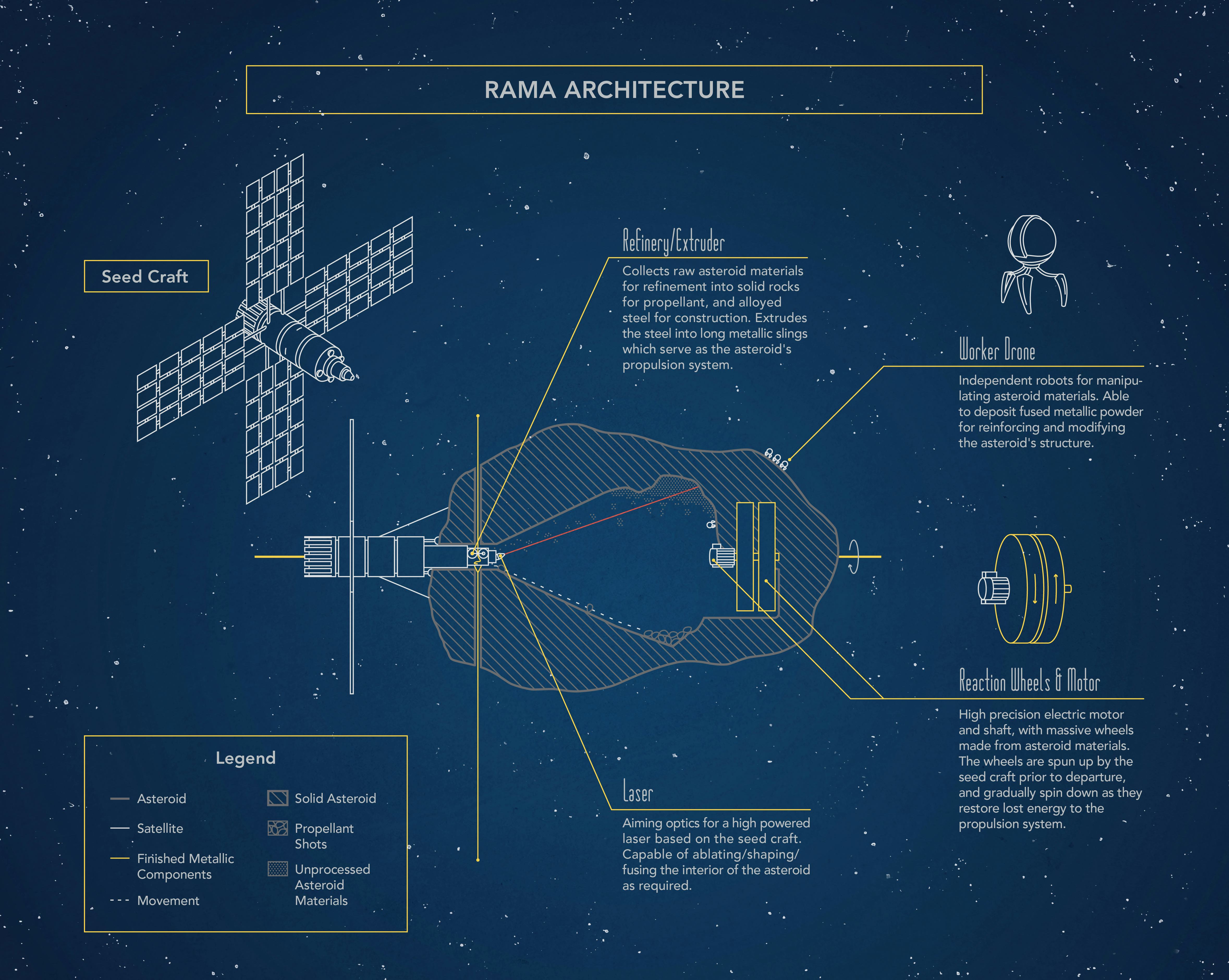 How Made in Space Wants to Turn an Asteroid Into a Spacecraft