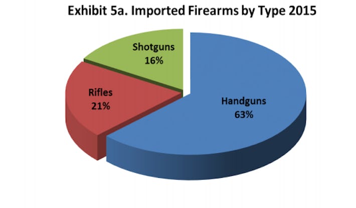 Las Vegas Shooting: Stats Behind the Rise of Gun Violence in America
